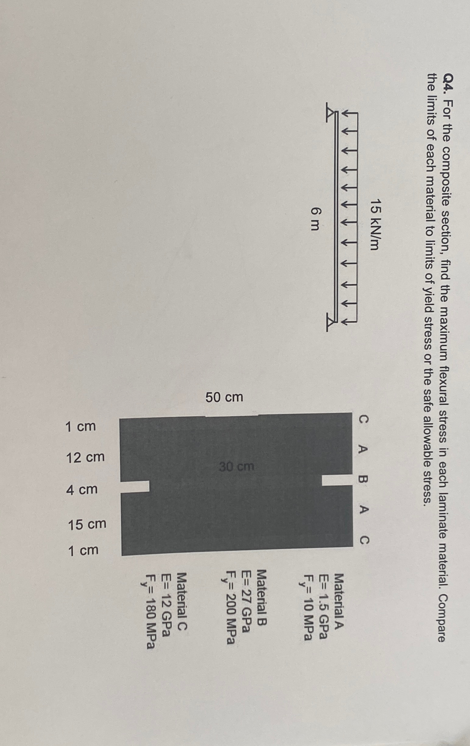 Solved Q4. ﻿For the composite section, find the maximum | Chegg.com
