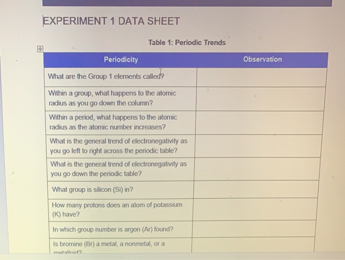 Solved EXPERIMENT 1 DATA SHEET Table 1: Periodic Trends | Chegg.com
