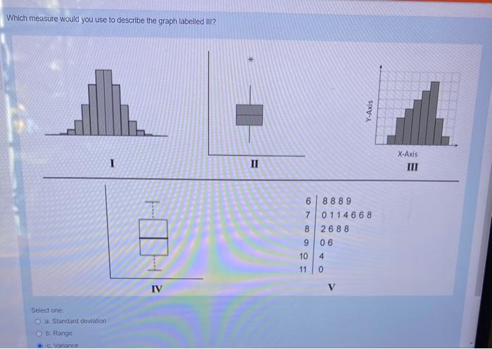 Solved Which measure would you use to describe the graph | Chegg.com