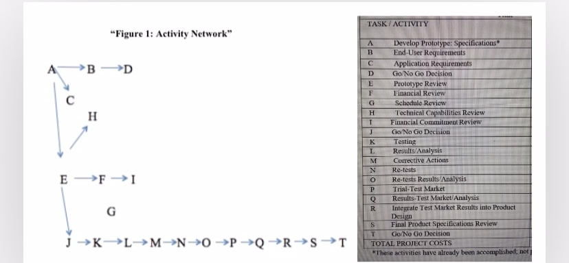 Solved Please assist with creating WBS (work breakdown | Chegg.com