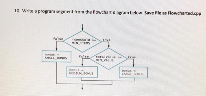 Solved 10. Write a program segment from the flowchart | Chegg.com
