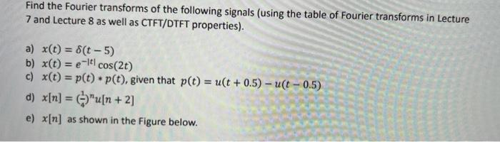 Solved Find the Fourier transforms of the following signals | Chegg.com