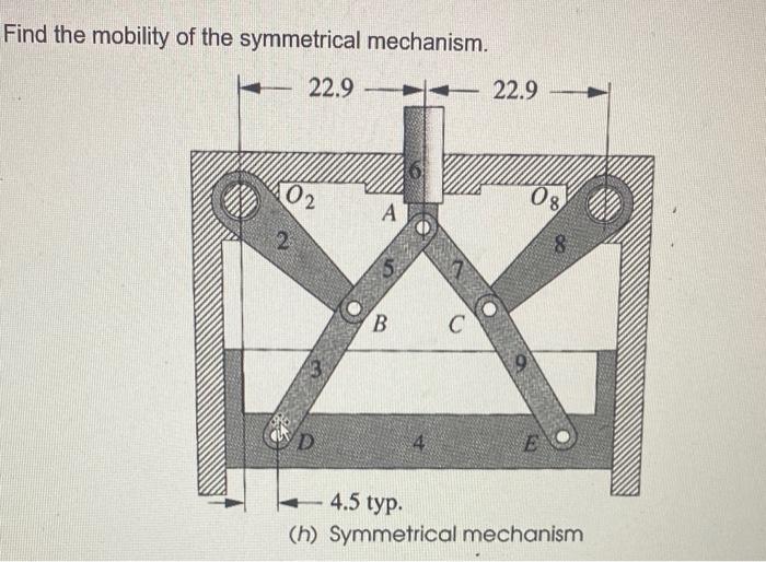 Solved Find the mobility of the symmetrical mechanism. (h) | Chegg.com