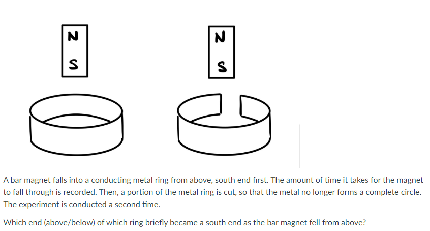 Solved A bar magnet falls into a conducting metal ring from | Chegg.com