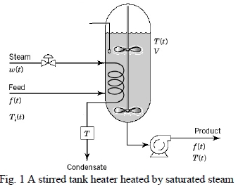 Solved Consider a stirred tank heater heated by saturated | Chegg.com