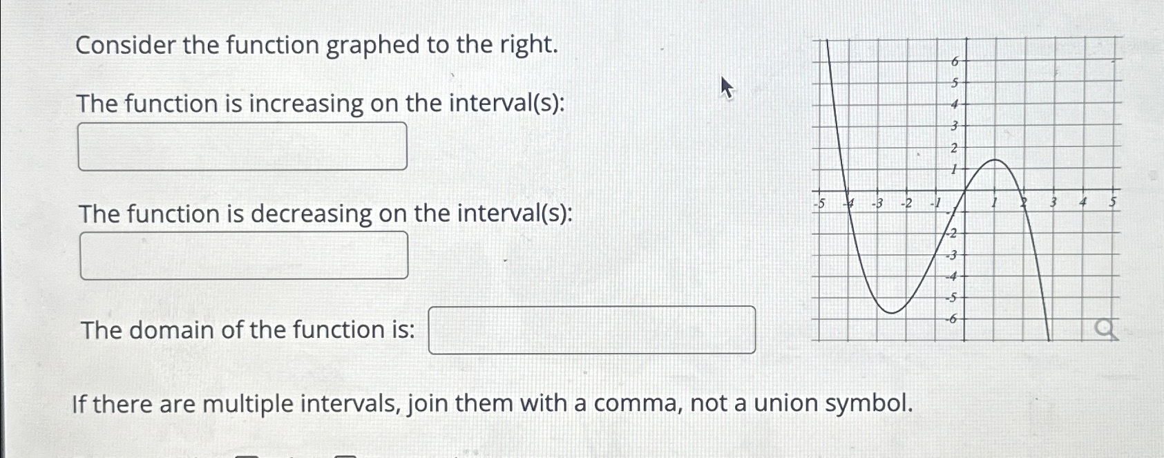 Solved Consider the function graphed to the right.The | Chegg.com