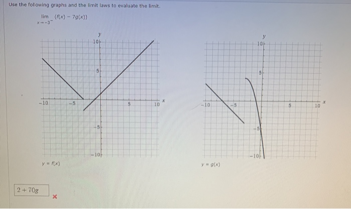 Solved Use the following graphs and the limit laws to | Chegg.com