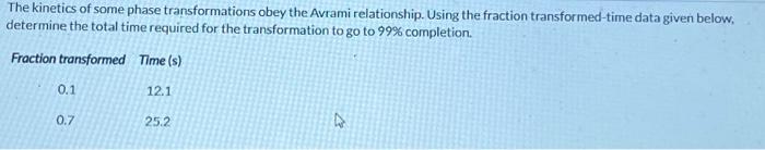 Solved The kinetics of some phase transformations obey the | Chegg.com
