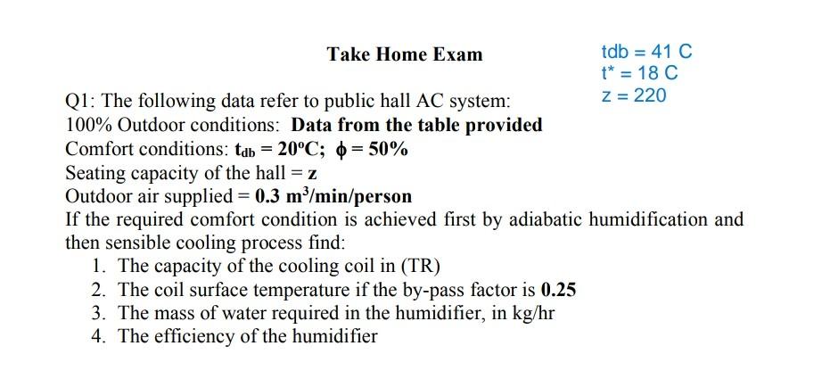Solved Take Home Exam Q1: The following data refer to public | Chegg.com