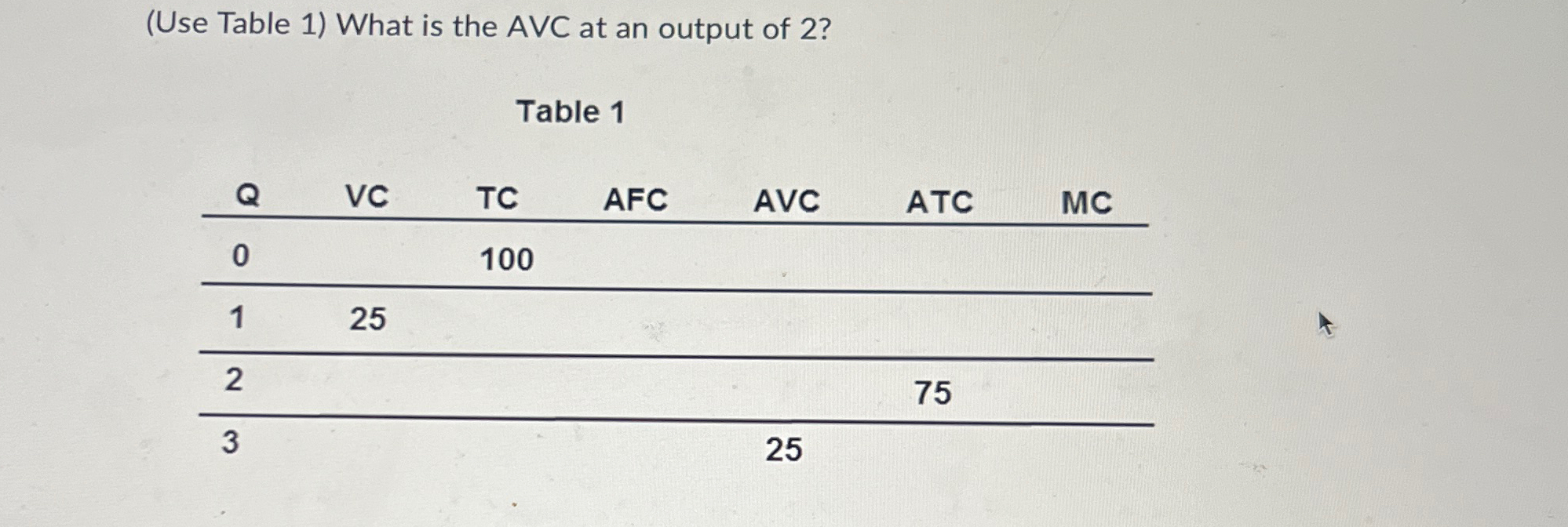 Solved (Use Table 1) ﻿What is the AVC at an output of | Chegg.com