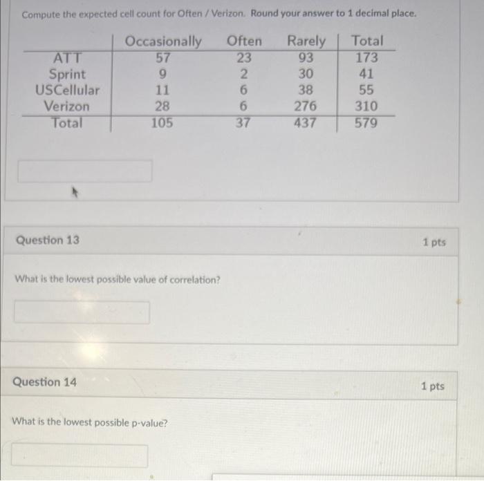 Solved Compute the expected cell count for Often/Verizon | Chegg.com