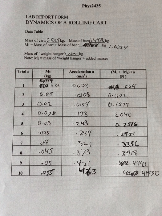 Solved Phys2425 Experiment 5 DYNAMICS OF A ROLLING CART | Chegg.com