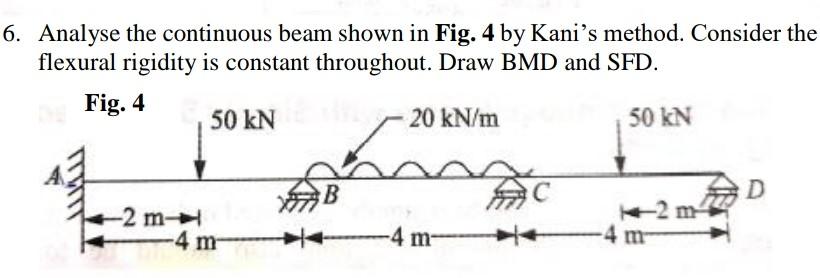 Solved 6. Analyse the continuous beam shown in Fig. 4 by | Chegg.com