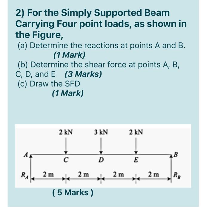 Solved 2) For the Simply Supported Beam Carrying Four point | Chegg.com