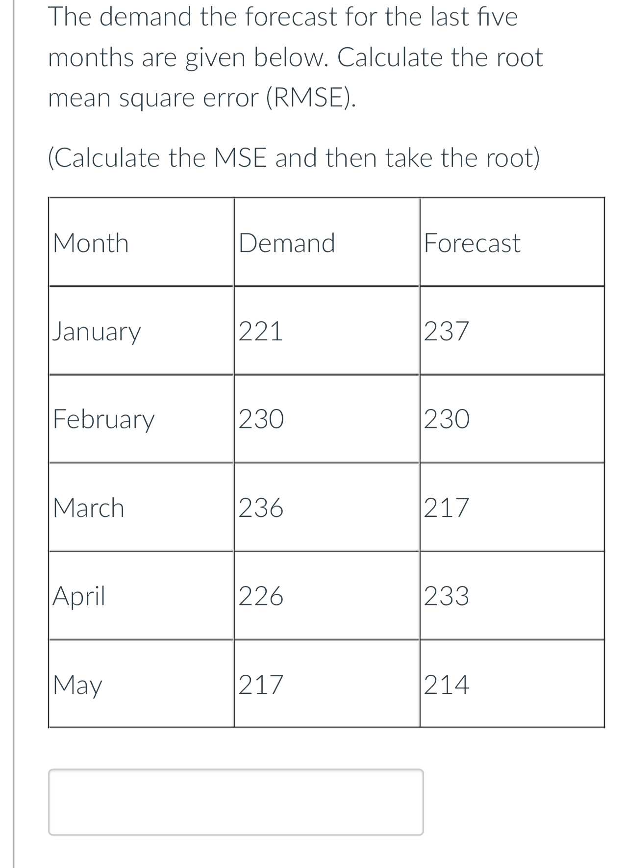 Solved The demand the forecast for the last five months are | Chegg.com