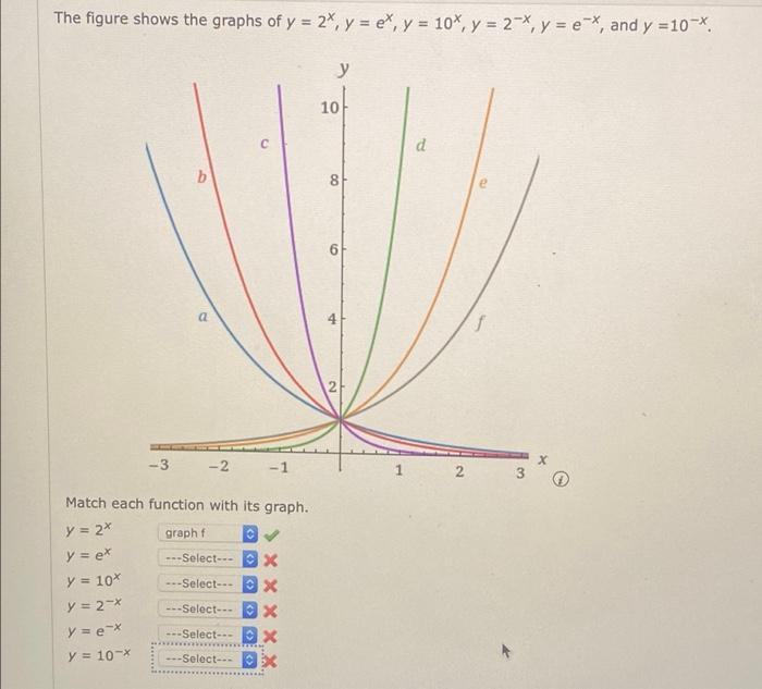 Solved The figure shows the graphs of y = 2*, y = et, y = | Chegg.com
