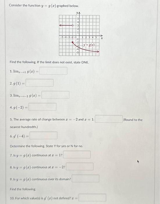 Solved Consider the function y = g(x) graphed below. y^ -5 | Chegg.com