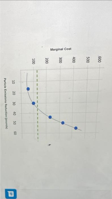 Solved In the graph below, the solid blue line represents | Chegg.com