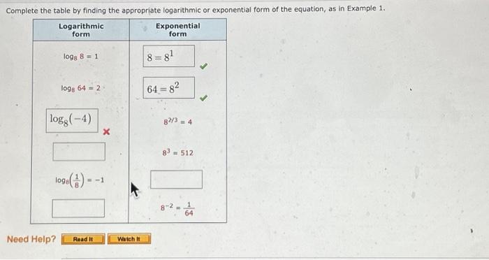 Solved Complete the table by finding the appropriate | Chegg.com