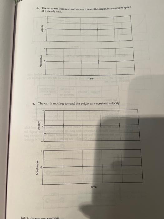 Solved 5. A car can move along a line (the + position axis). | Chegg.com