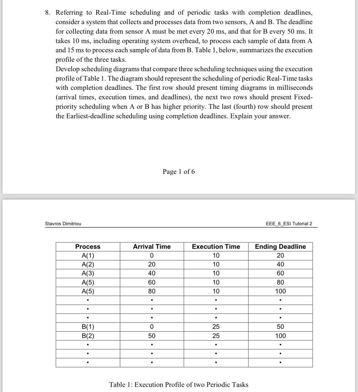 Solved Referring to Real-Time scheduling and of periodic | Chegg.com