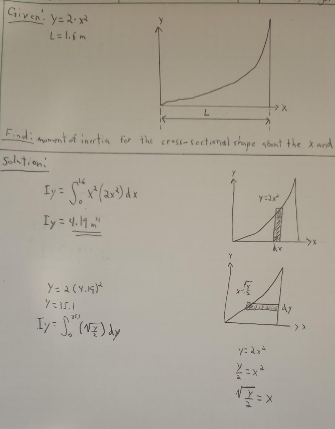 Solved I cannot find Iy. I am not sure what I am doing wrong | Chegg.com