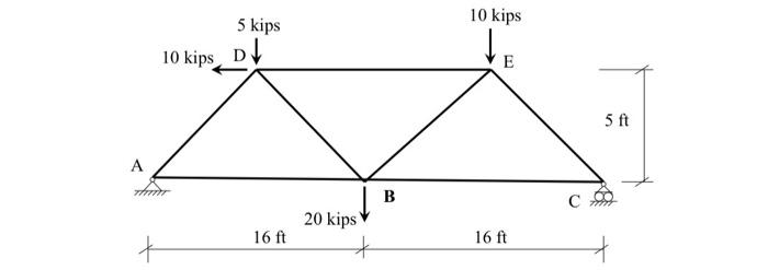 Solved For the truss structures given below, determine | Chegg.com