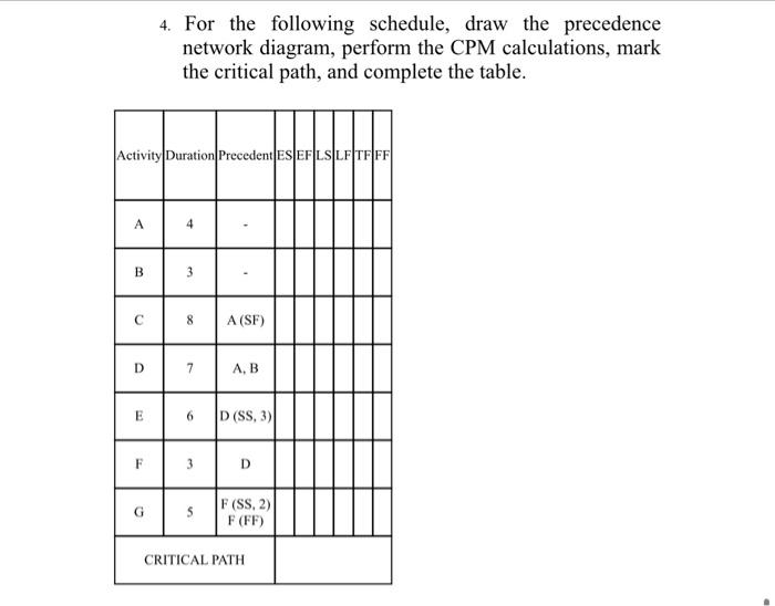 Solved 4. For the following schedule, draw the precedence | Chegg.com