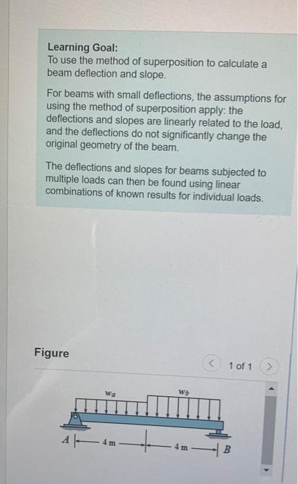 Solved Learning Goal: To use the method of superposition to | Chegg.com