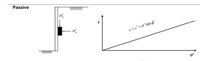 Solved Sketch movement of wall for at-rest, active, and | Chegg.com