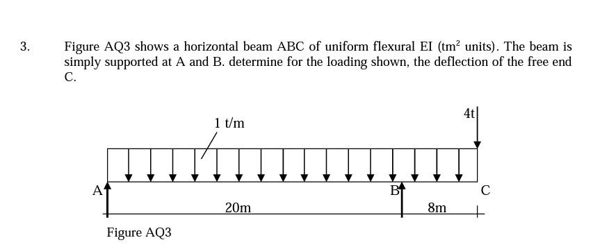 Solved Figure AQ3 shows a horizontal beam ABC of | Chegg.com