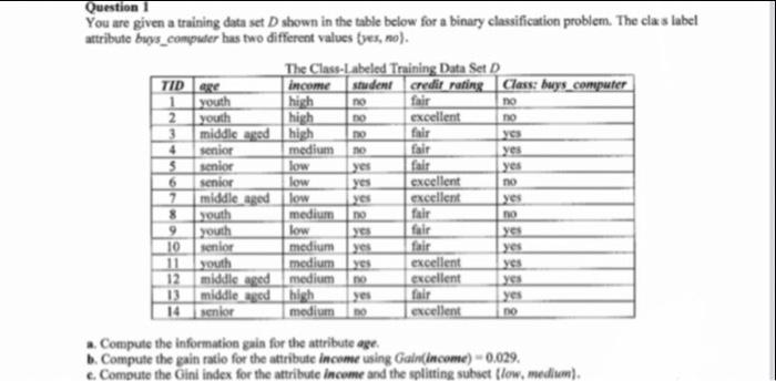 Solved no no Question You are given a training data set D | Chegg.com