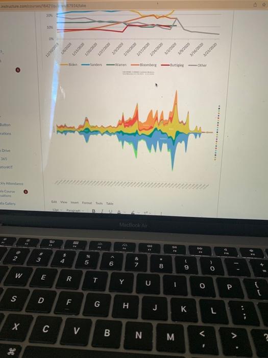 The graph rigit below, produced by the GDELT Project, | Chegg.com