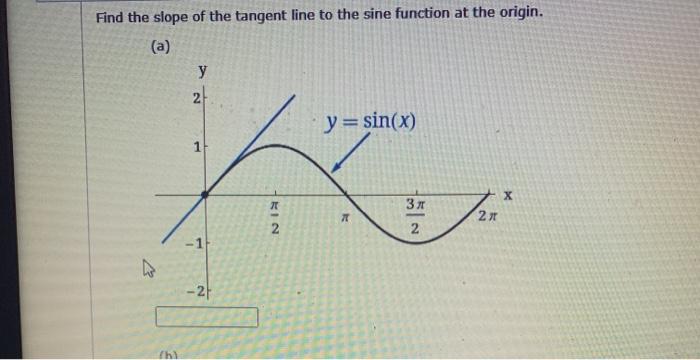 Solved Find the slope of the tangent line to the sine | Chegg.com