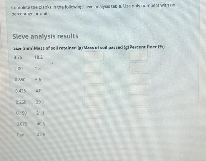 Solved Complete the blanks in the following sleve analysis | Chegg.com