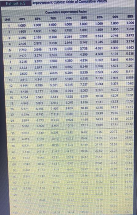 Solved Problem 6-7 (Algo) Johnson Industries received a | Chegg.com