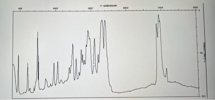 Solved show the 5 major peaks of Caffeine IR spectrum and | Chegg.com