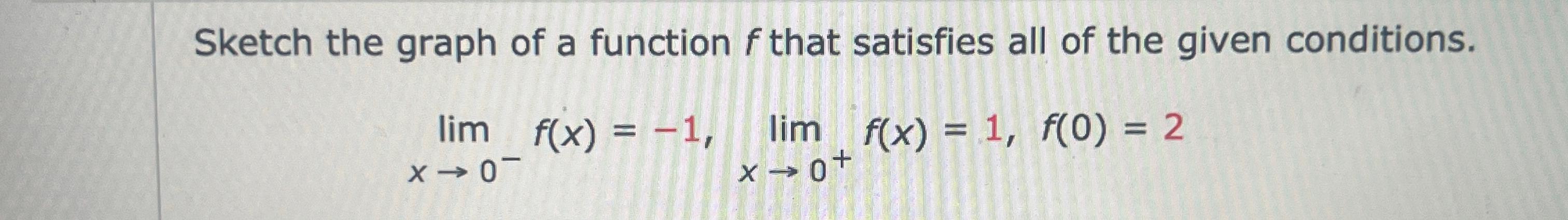 Solved Sketch the graph of a function f ﻿that satisfies all | Chegg.com