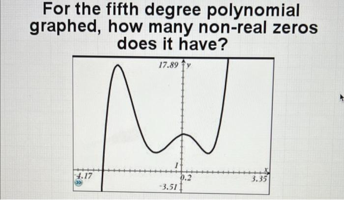 Solved For the fifth degree polynomial graphed, how many | Chegg.com