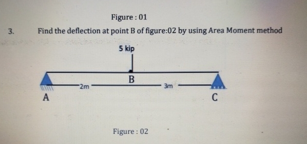 Solved Figure : 013. ﻿Find the deflection at point B of | Chegg.com
