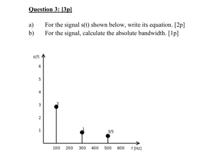 Solved Question 3: [3p] a) For the signal s(t) shown below, | Chegg.com