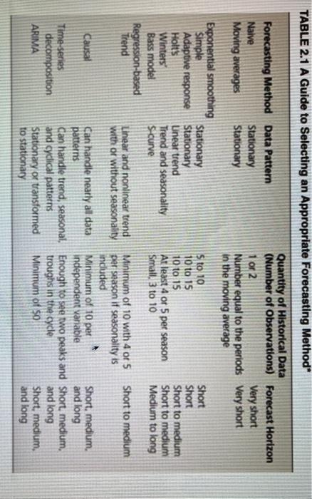 Solved 9. Use exploratory data analysis to determine whether | Chegg.com