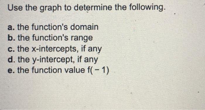 Solved Use the graph to determine the following. a. the | Chegg.com