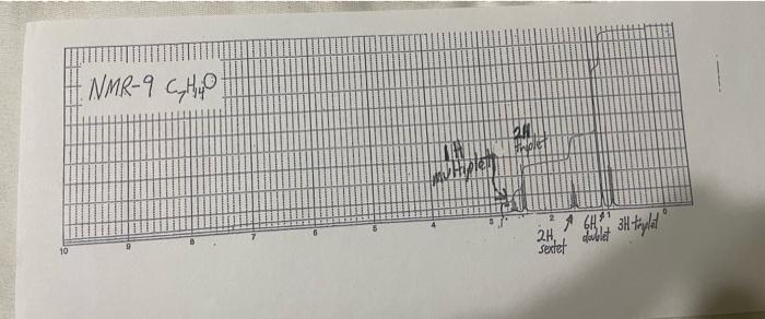 Solved Table of NMR Data Chemical Integration Splitting | Chegg.com