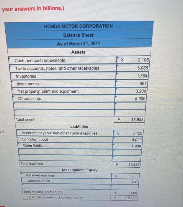 Solved Honda Motor Corporation of Japan is a leading | Chegg.com