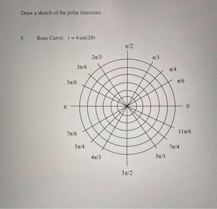 Solved Draw a sketch of the polar functions. 5. Rose Curve: | Chegg.com