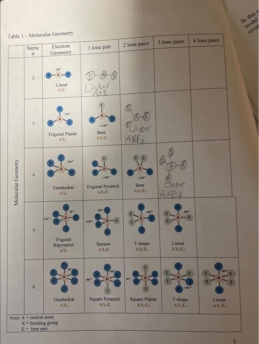 Table 1 -Molecular Geometry Note: A = central atom X= | Chegg.com