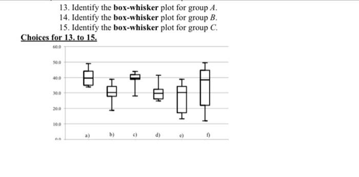 Solved 13. Identify the box-whisker plot for group A. 14. | Chegg.com