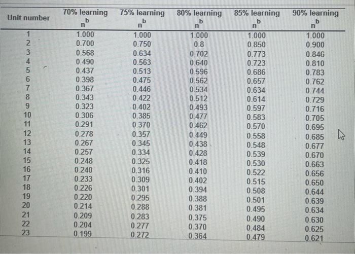 Solved Benson Racing is training a new pit crew for its | Chegg.com