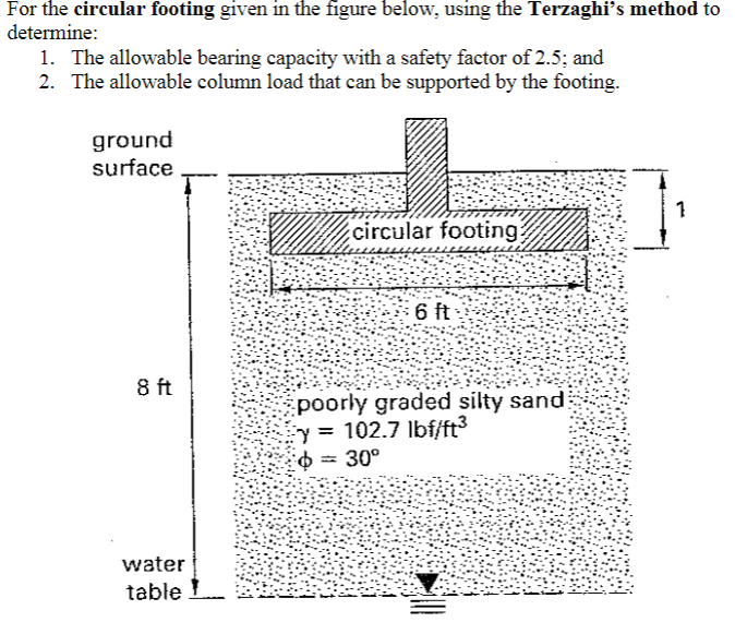 Solved For the circular footing given in the figure below, | Chegg.com